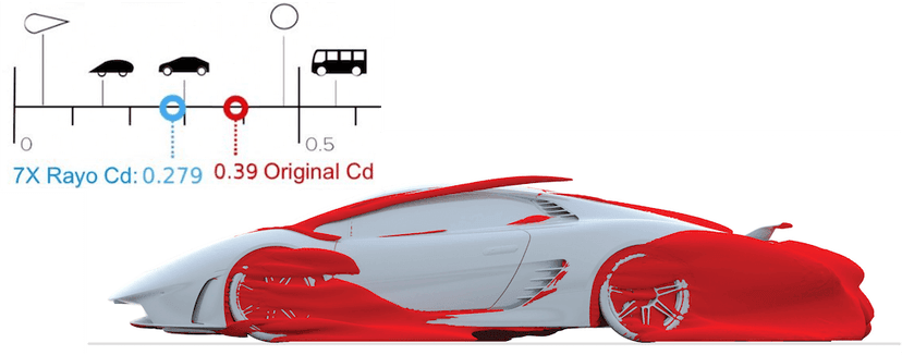 From supercar to hypercar - the Lamborghini Rayo