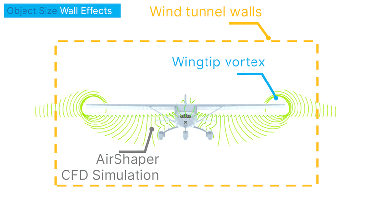 AirShaper - Scale model wind tunnel testing explained - Video