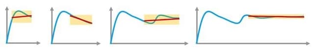 OpenFOAM Convergence detection