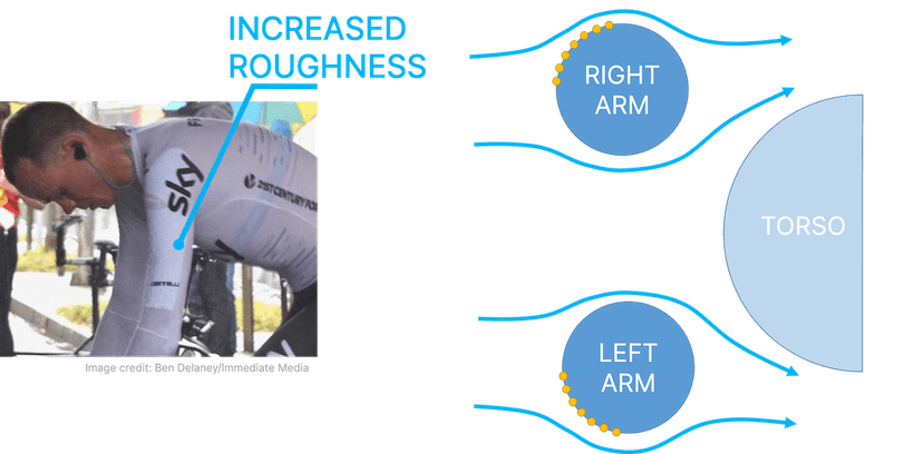 AirShaper - Why do golf balls have dimples? - Video