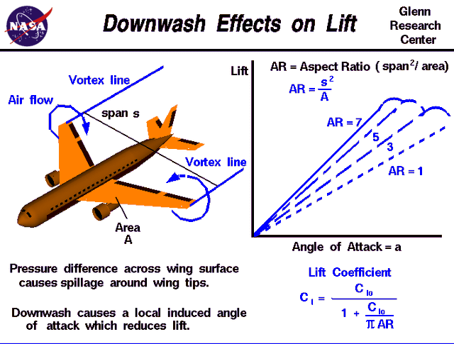 AirShaper - How do winglets improve aerodynamics? - Video