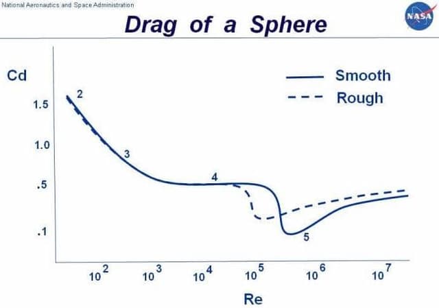 AirShaper - What is a Drag Coefficient? - Video