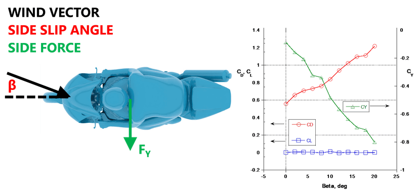 AirShaper - How to improve Motorcycle aerodynamics - Video
