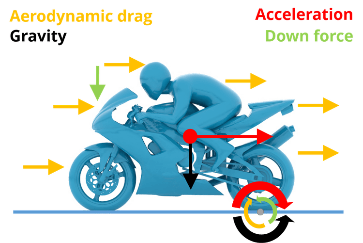 The secrets behind MotoGP aerodynamics