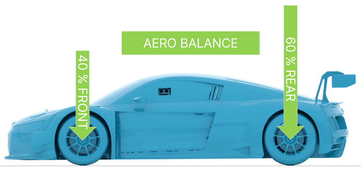 AirShaper - How aero maps can improve race car performance - Video
