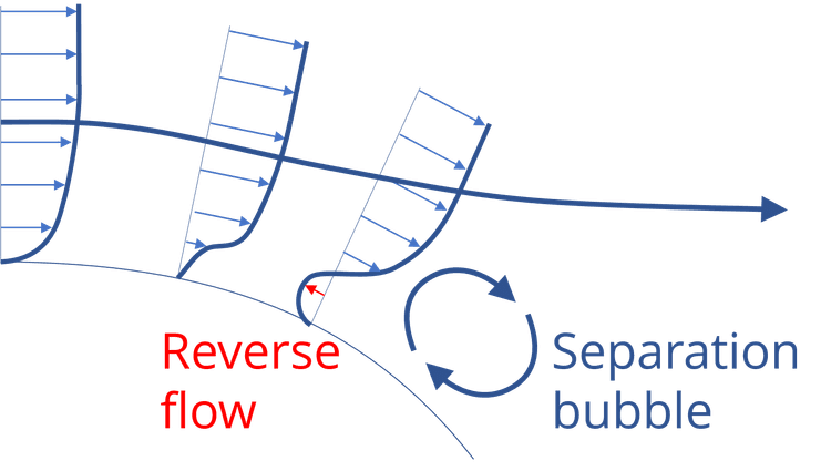 AirShaper - How to improve aerodynamics with Vortex Generators - Video