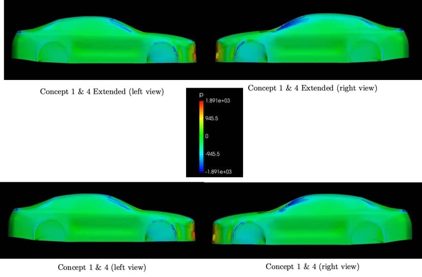 Sports car lateral aerodynamics