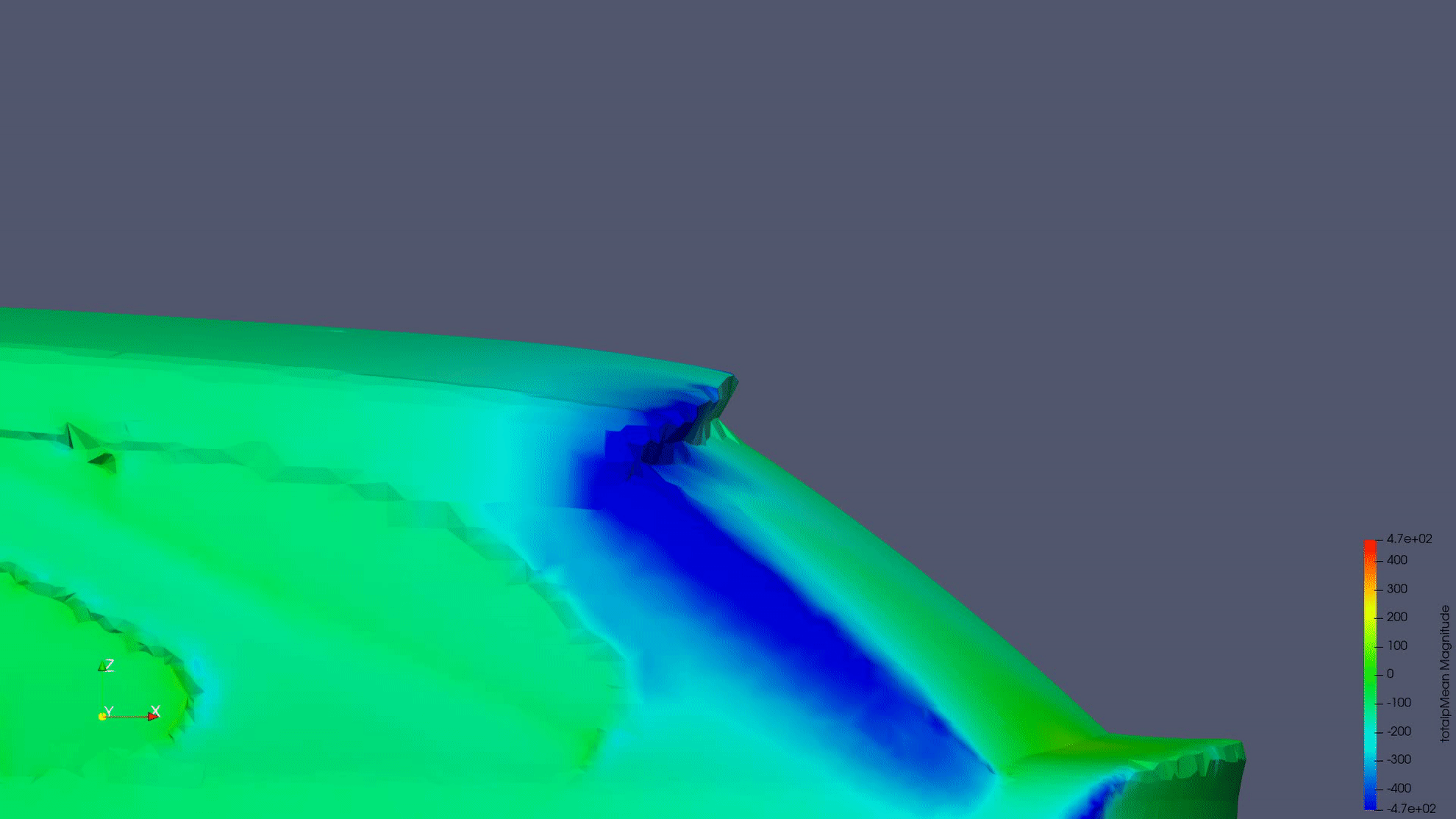 AirShaper sample simulations