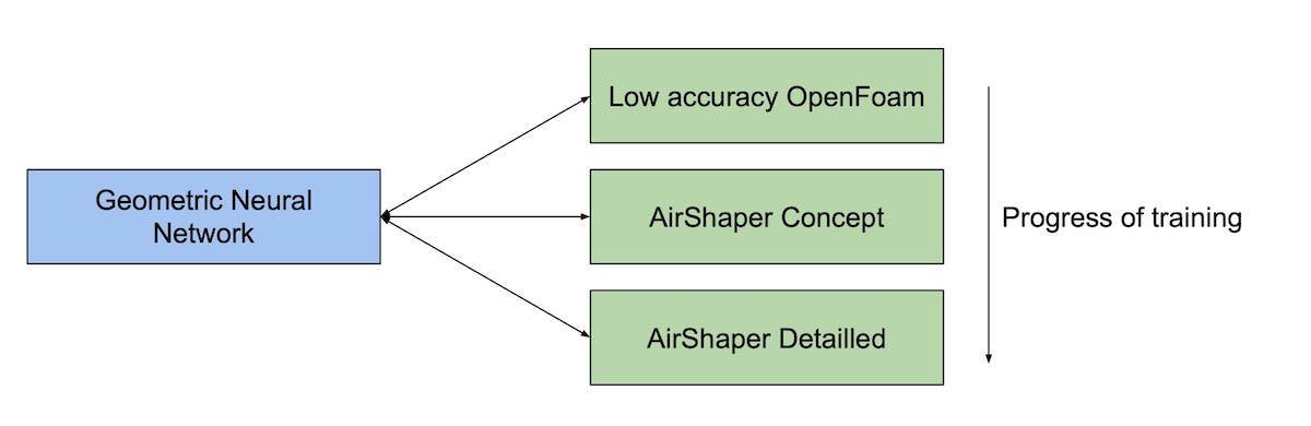Multi-fidelity optimization of a fixed-wing drone using